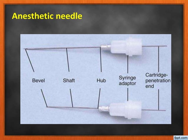 Local anesthesia | PPTX