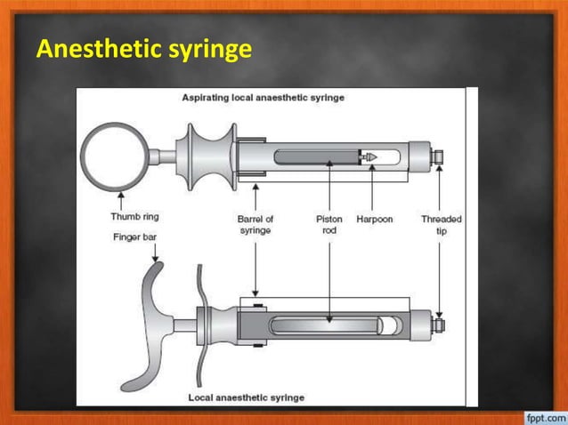 Local anesthesia | PPTX