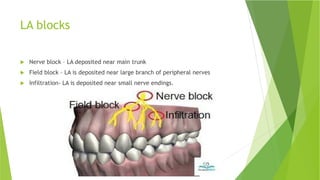 Local anesthesia | PDF | Brain and Nervous System Disorders | Diseases ...