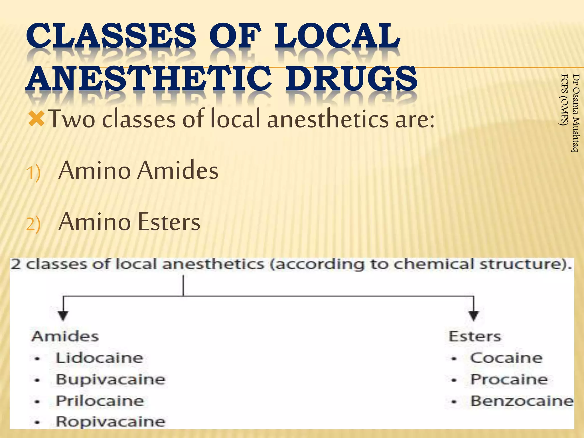 Local Anesthesia for Dental students | PPTX