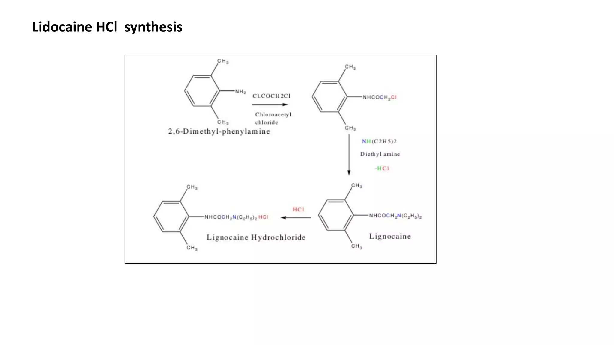 local anesthetics / Medicinal Chemistry | PDF