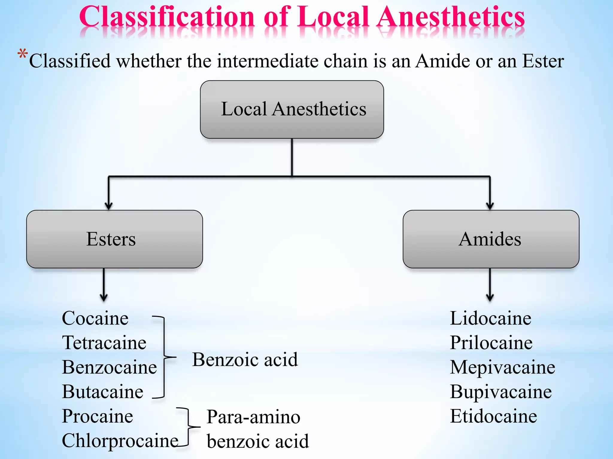 LOCAL ANESTHESIA.pptx