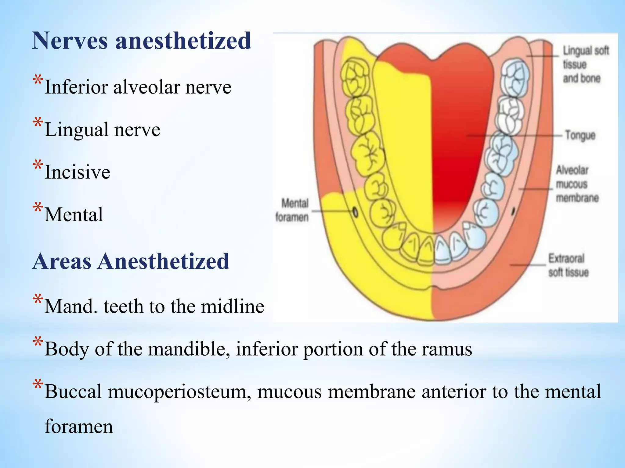 LOCAL ANESTHESIA.pptx