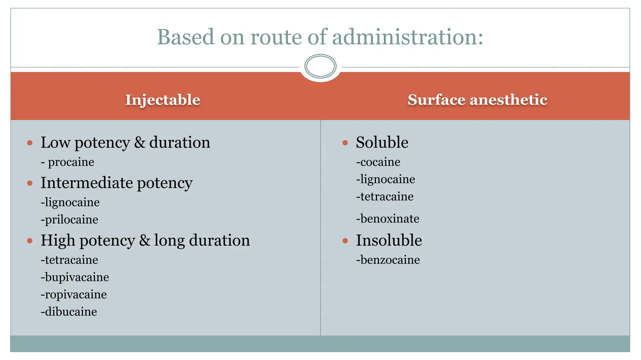 local anesthesia: Uses, Types, Side effects and Safety | PPT