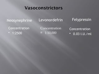 LOCAL ANESTHESIA ITS TYPES/ CLASSIFICATION/ MECHANISM OF ACTION USES ...