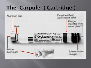 LOCAL ANESTHESIA ITS TYPES/ CLASSIFICATION/ MECHANISM OF ACTION USES ...