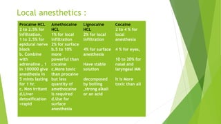 Local anesthesia in animals | PPTX | First Aid | Injuries