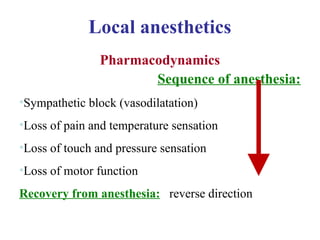 Local anesthesia guiguifuifuififikfikf .ppt