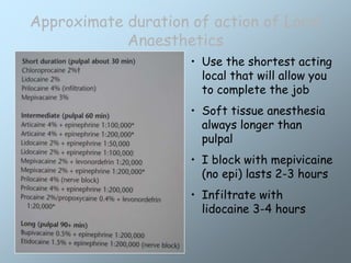 BEHAVIOUR MANAGEMENT AND LOCAL ANESTHESIA IN DENTISTRY | PPT