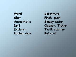 BEHAVIOUR MANAGEMENT AND LOCAL ANESTHESIA IN DENTISTRY | PPT