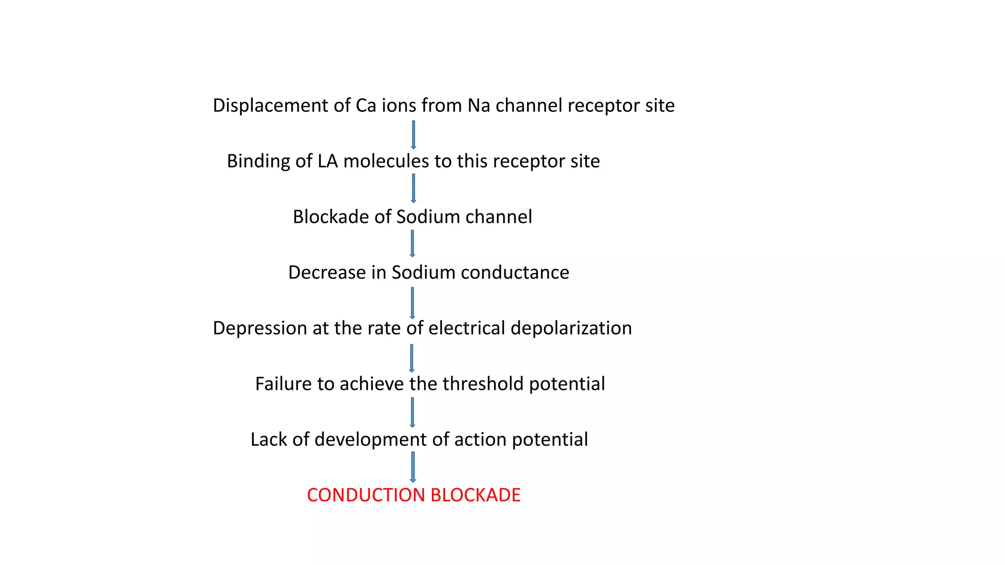 Local anesthesia in dentistry | PPTX