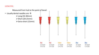 Local anesthesia in dentistry | PPTX