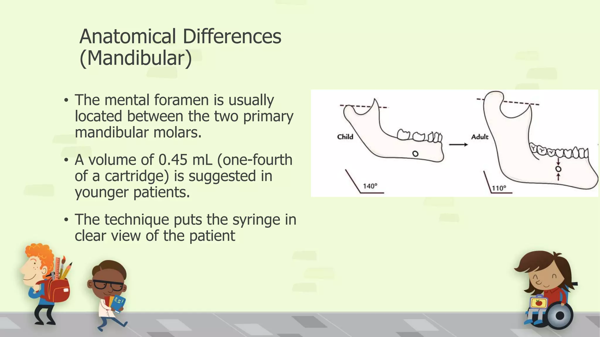 Local Anesthesia in Pediatric Dentistry.pptx