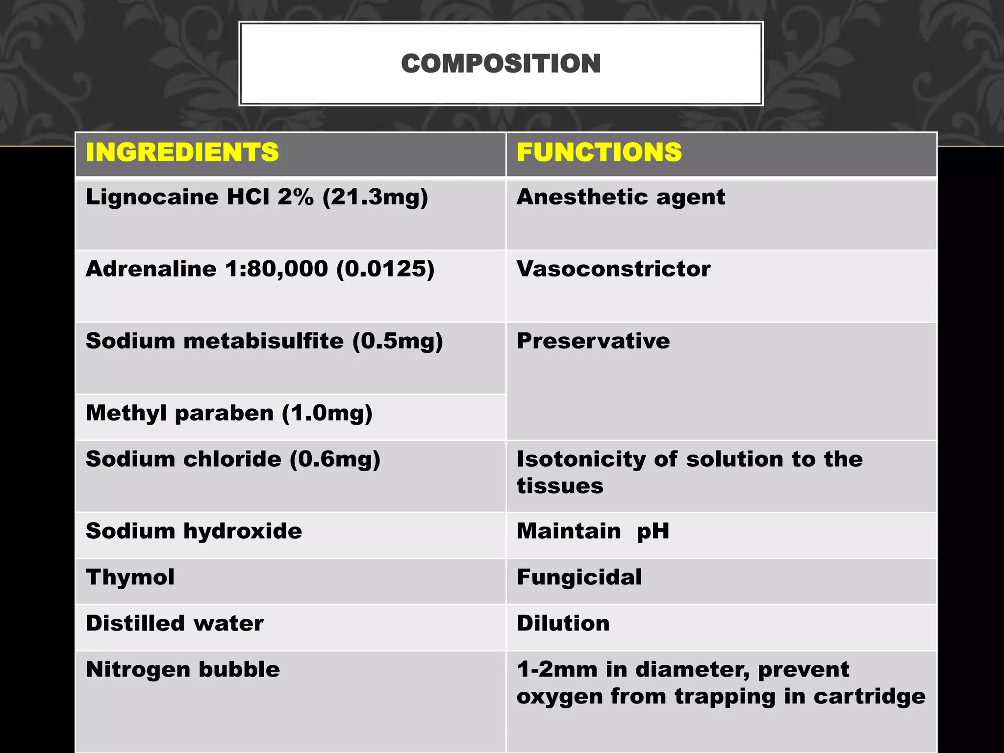 Local anesthesia IN PERIODONTICS DR.ANIZ.pptx