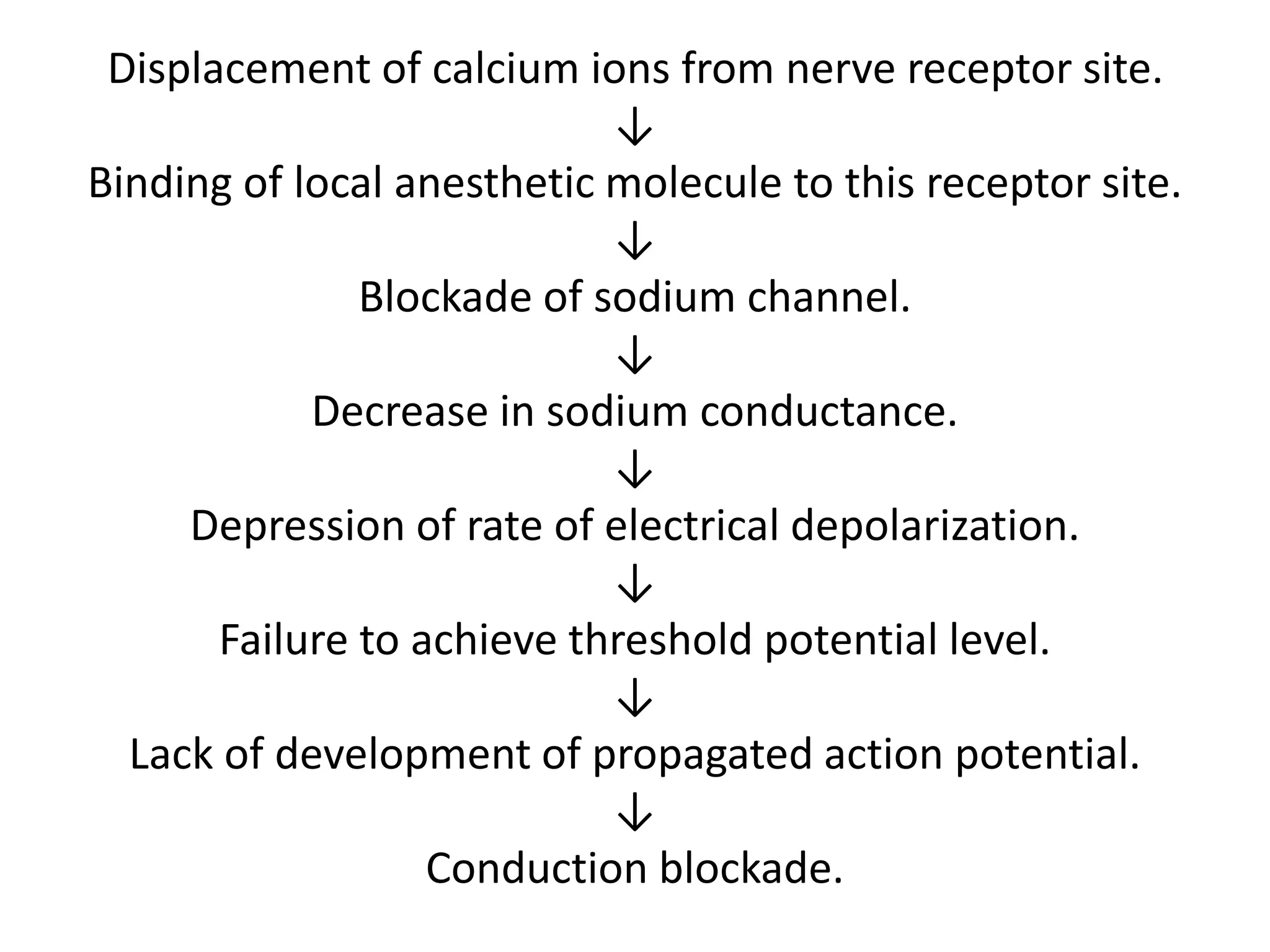 Local anesthesia ppt | PPTX
