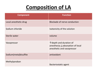 Local anesthesia ppt | PPTX