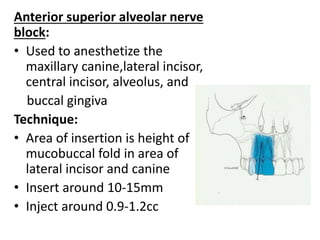 Local anesthesia ppt | PPTX