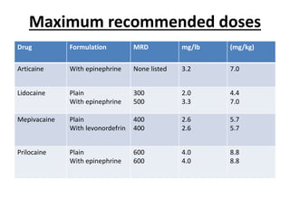 Local anesthesia ppt | PPT
