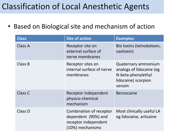 Local anesthetic agents | PPTX