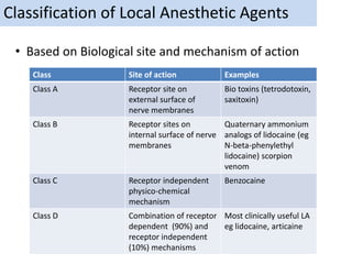 Local anesthetic agents | PPT