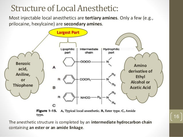 Local anesthetic agents by Dr. Deepesh