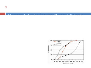 Local anesthetic failure IN ENDODOTICS | PPTX