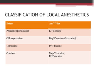 Local anesthetics | PPT