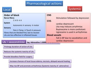 Local anesthetics | PPTX | First Aid | Injuries
