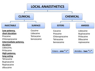 Local anesthetics | PPTX | First Aid | Injuries