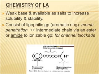 Local Anesthetics.ppt