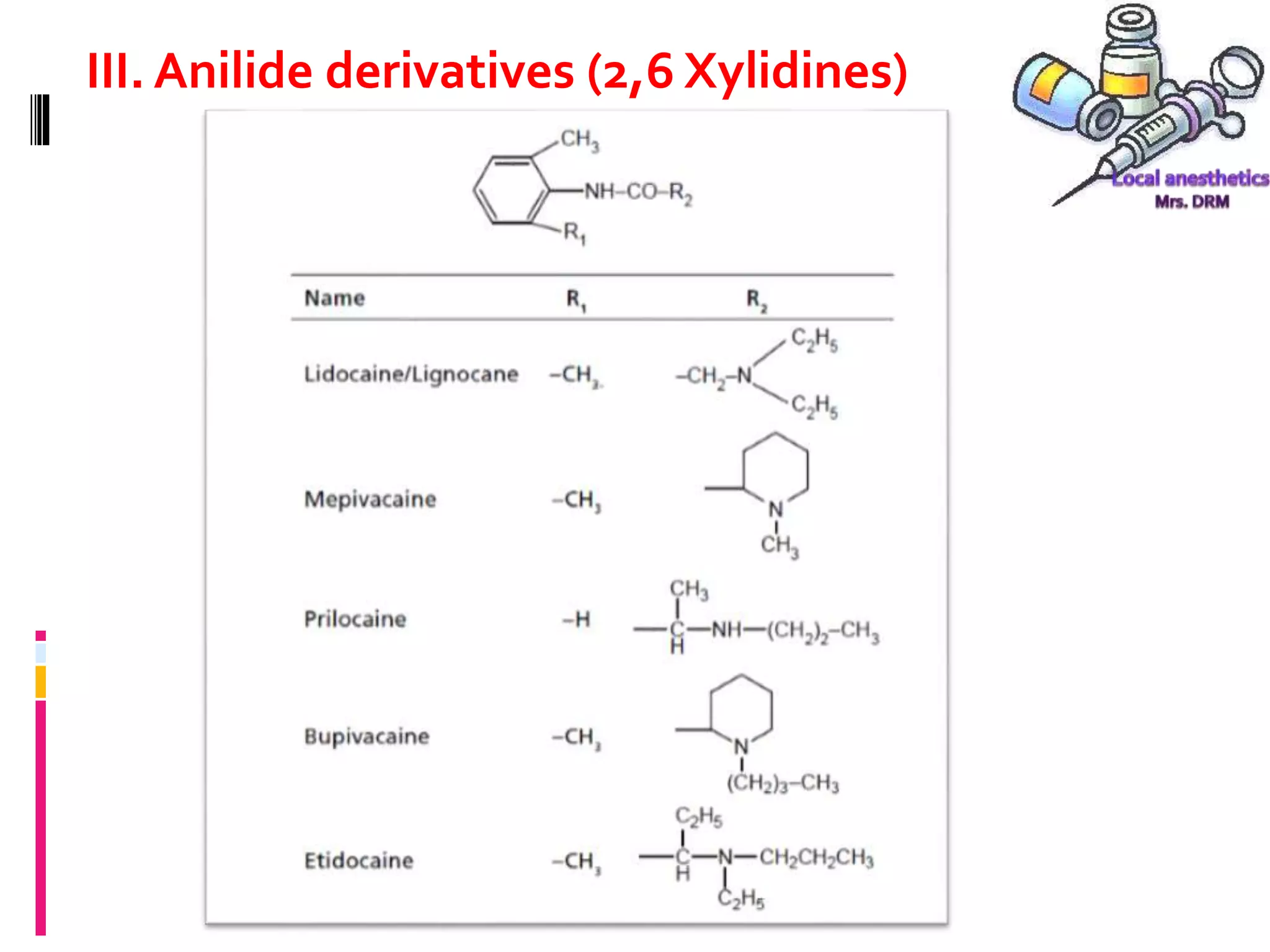 Local anesthetics drm | PPTX