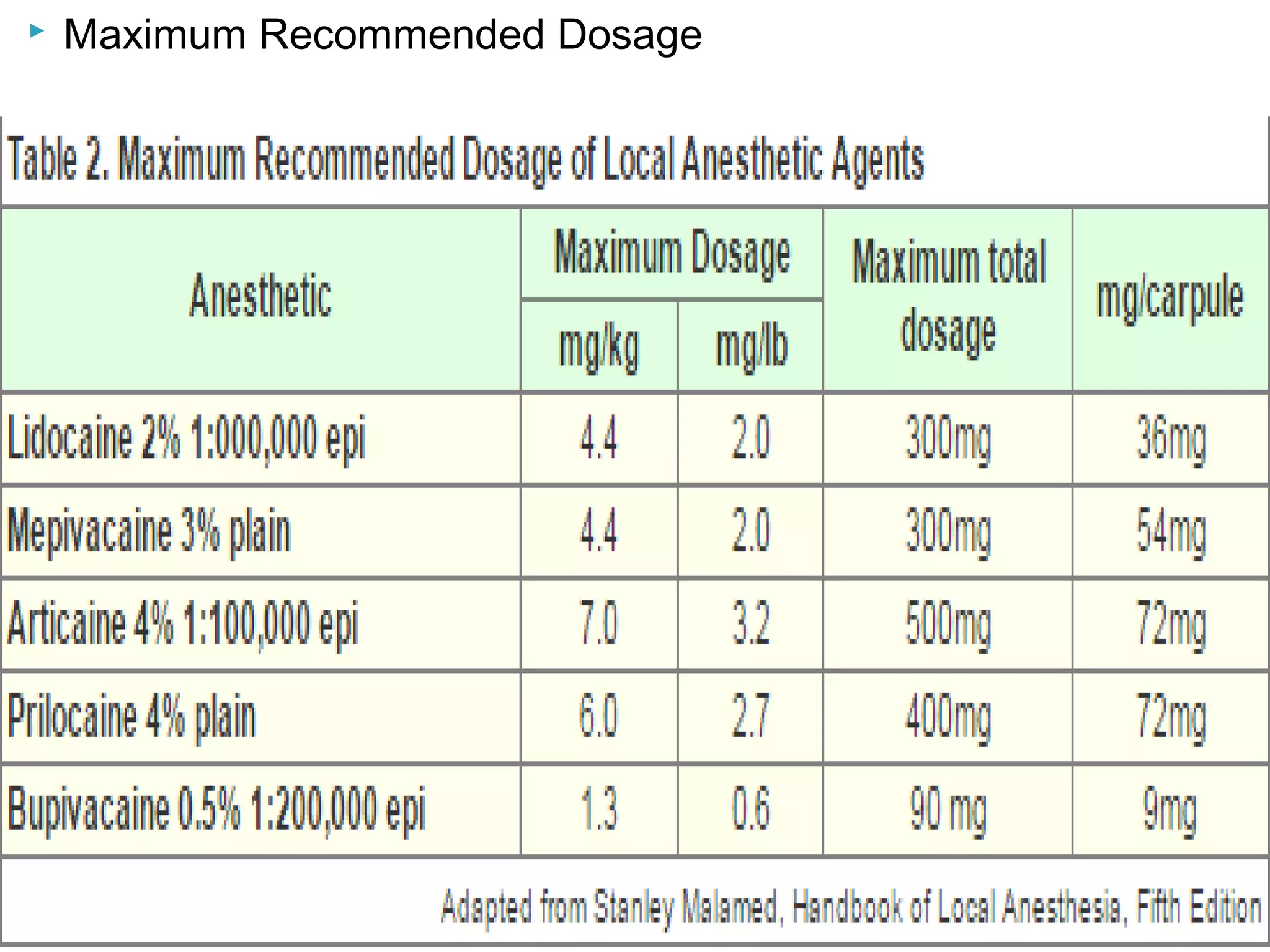 Local anesthetics,drugs, doses,theories, mechanisms | PPT