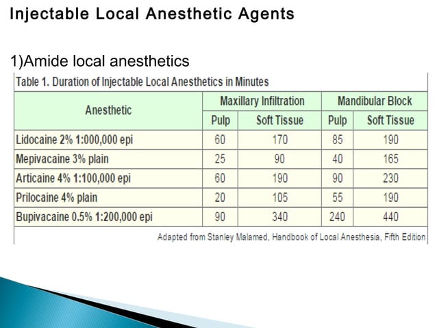 Local anesthetics,drugs, doses,theories, mechanisms | PPT