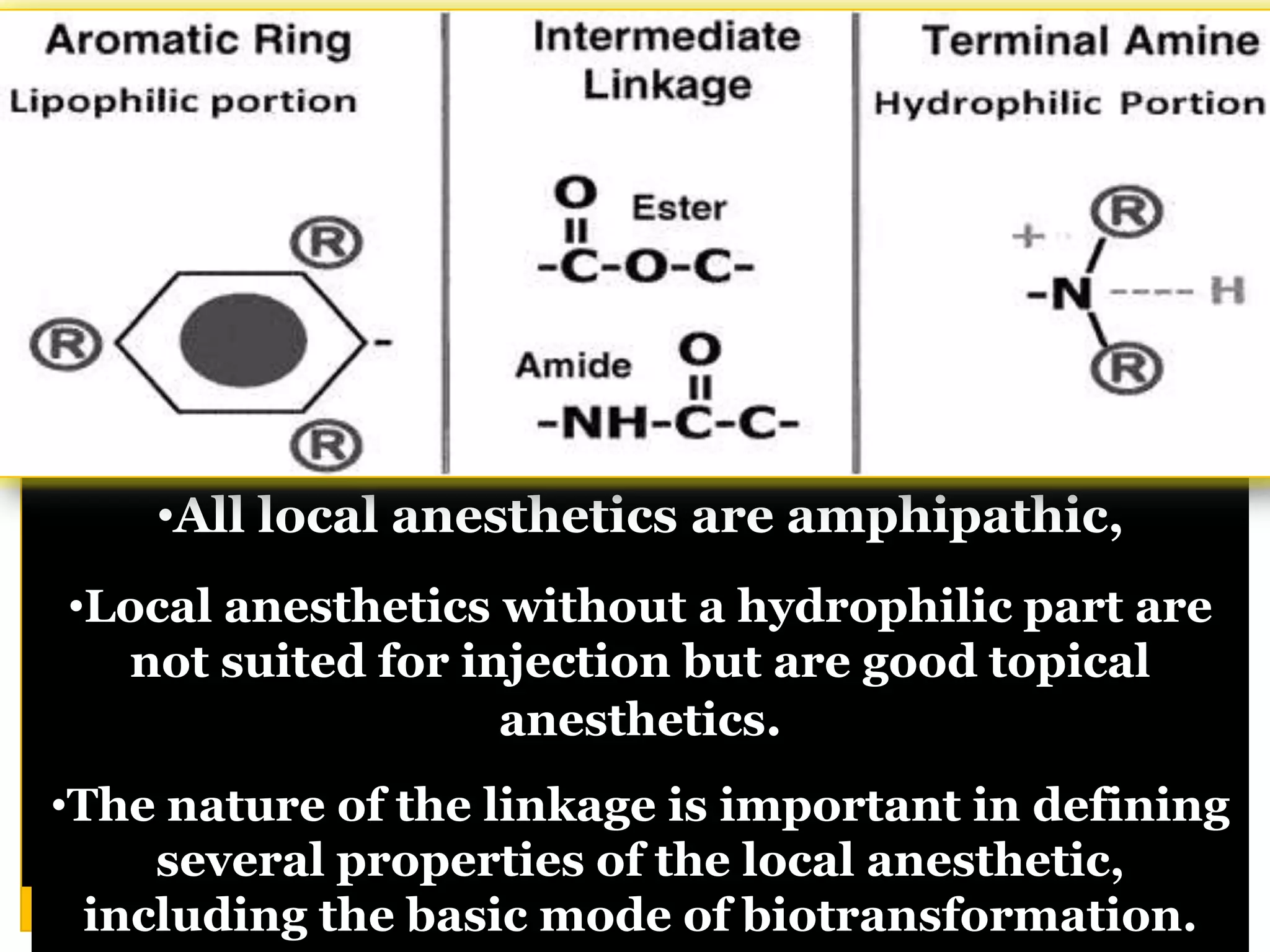 Local anesthetic solution | PPTX