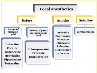 Local anesthetic solution | PPTX