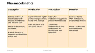 Mechanism of action of Local Anesthetics.pptx