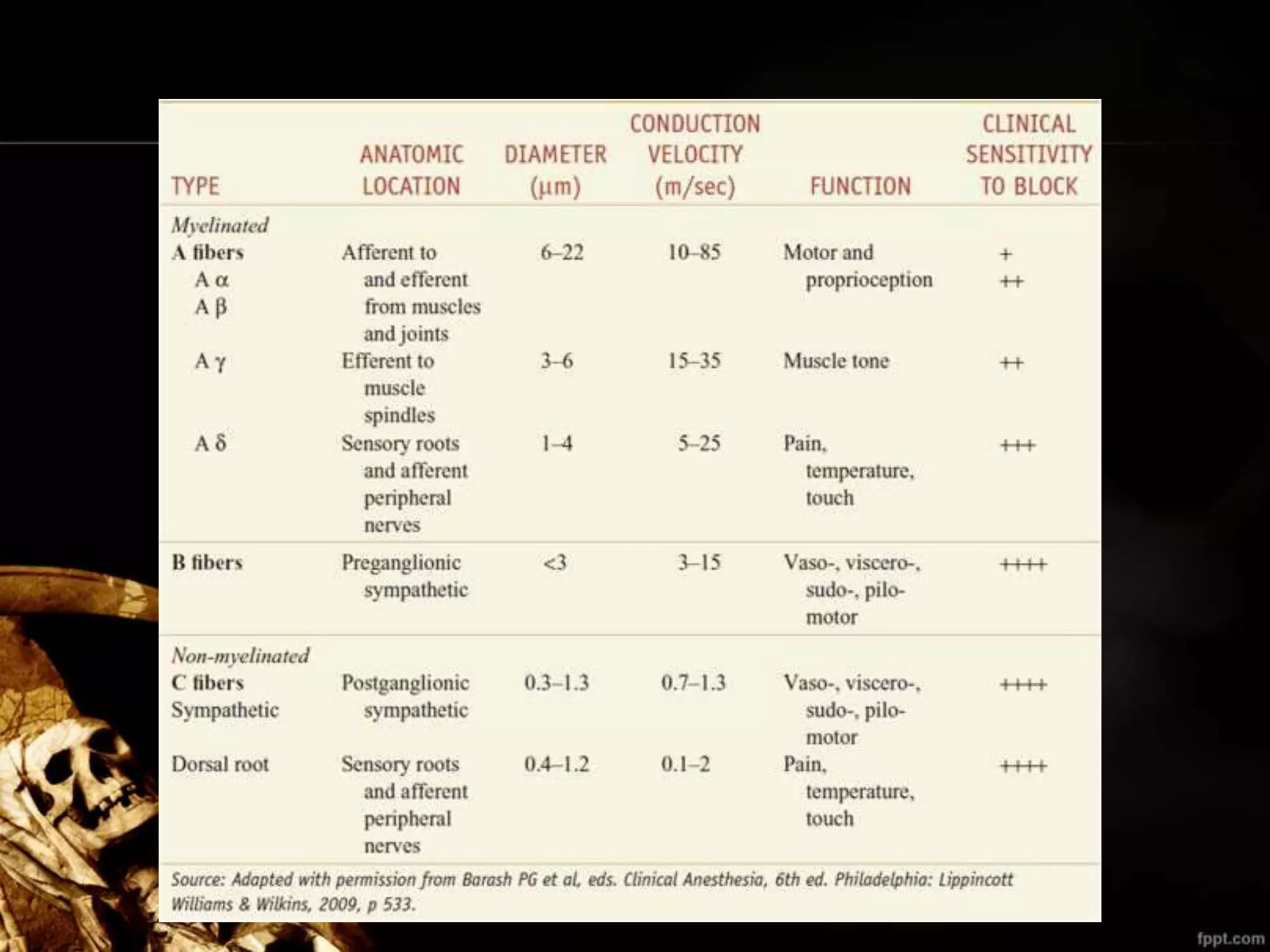 Local anestheticst systemic toxicity | PPTX