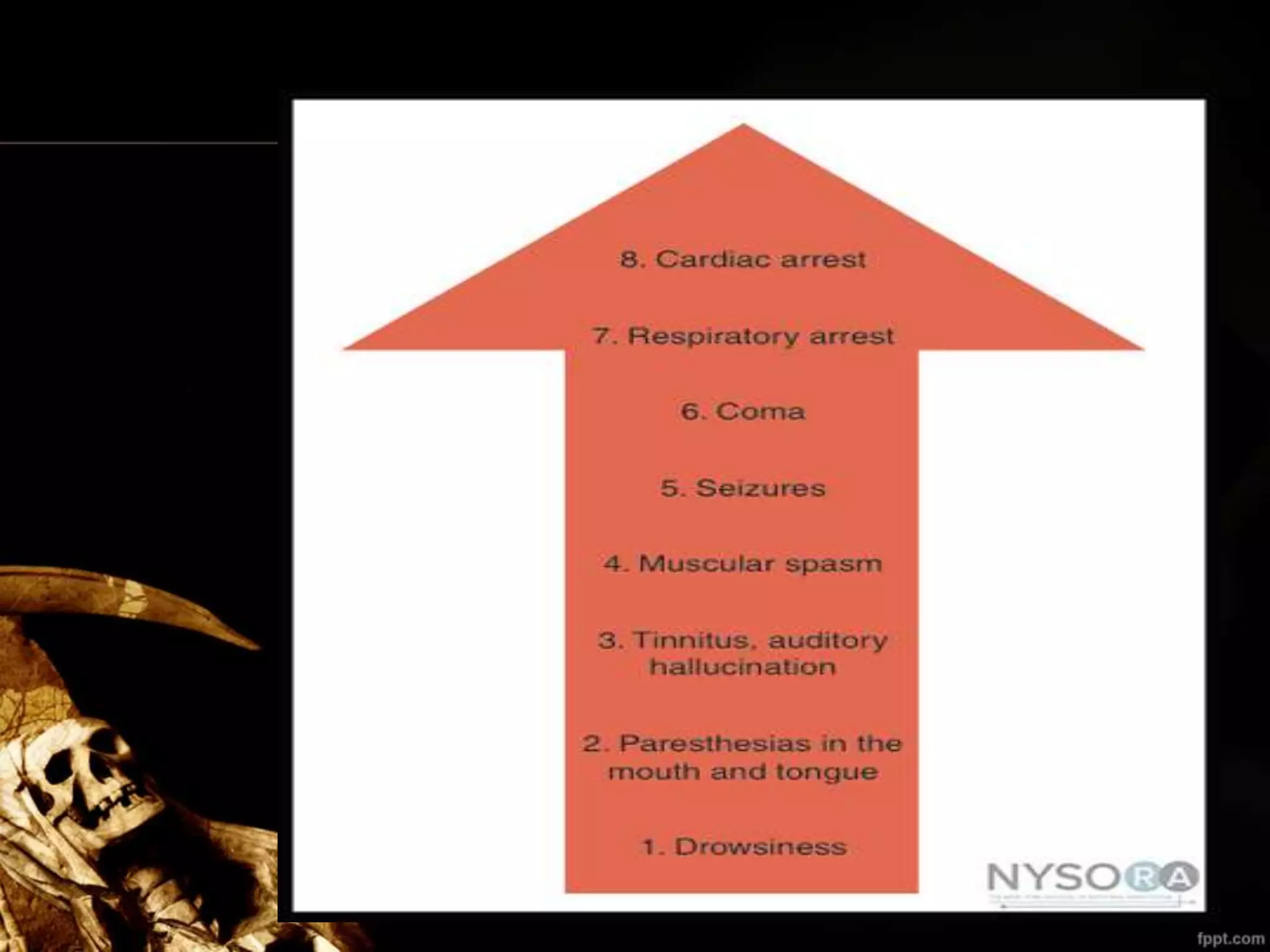 Local anestheticst systemic toxicity | PPTX