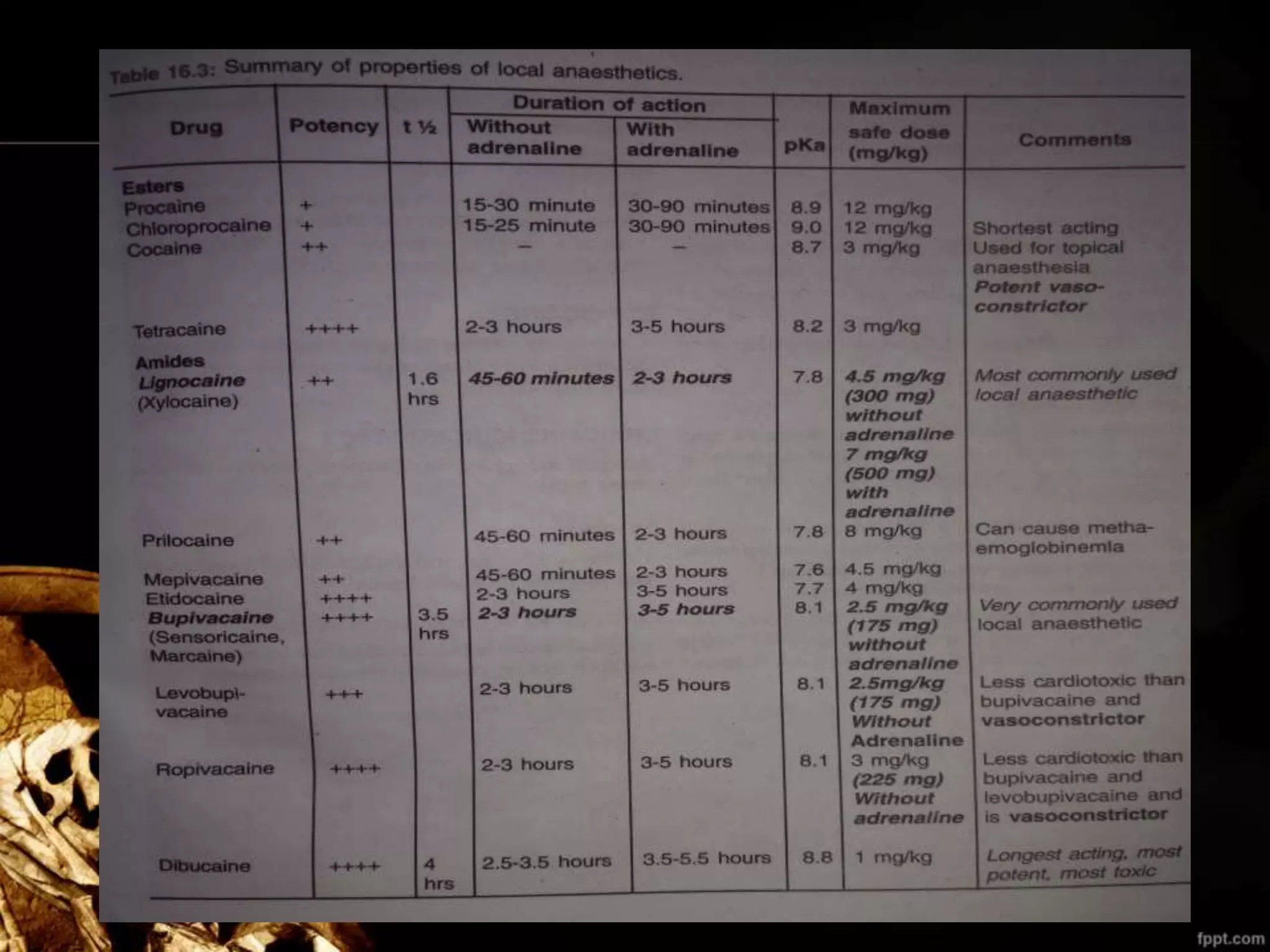 Local anestheticst systemic toxicity | PPTX