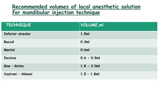 Local anesthetic techniques | PPT