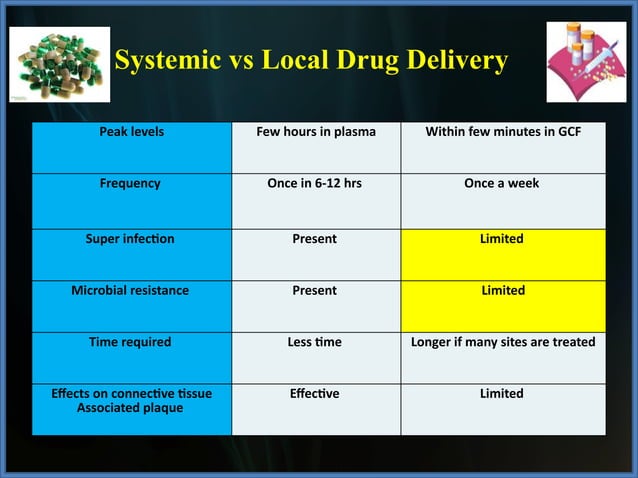 localantiinfective treatment of periodontal | PPT