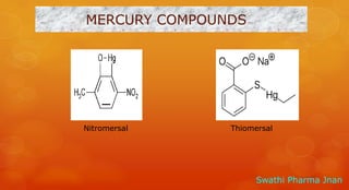 Local antiinfective agents | PPTX