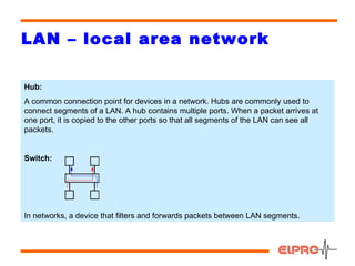 Local area network | PPT