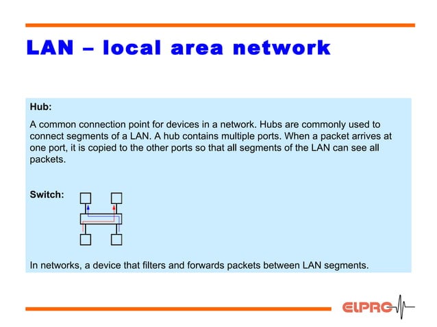 Local area network | PPT