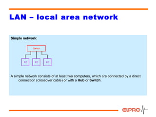 Local Area Network Definition