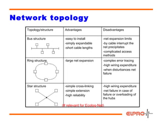 Local area network (1) | PPT
