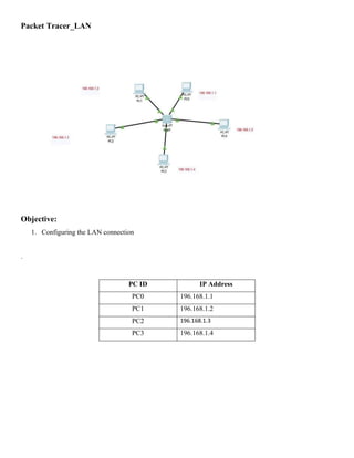 Local area network (lan) | PDF