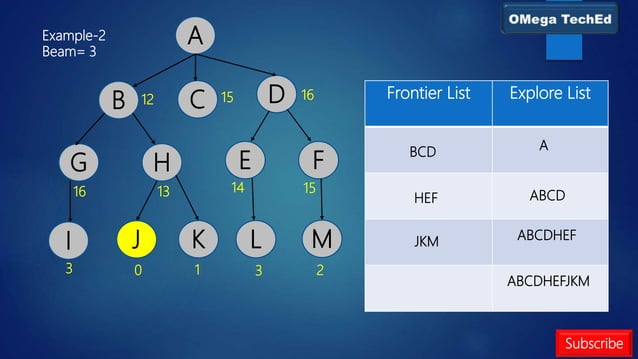 Local beam search example | PPTX