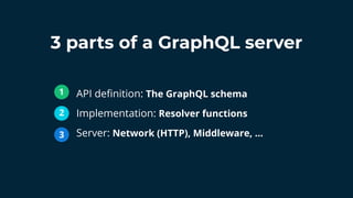 MongoDB.local Berlin: Building a GraphQL API with MongoDB, Prisma and Typescript | PPT