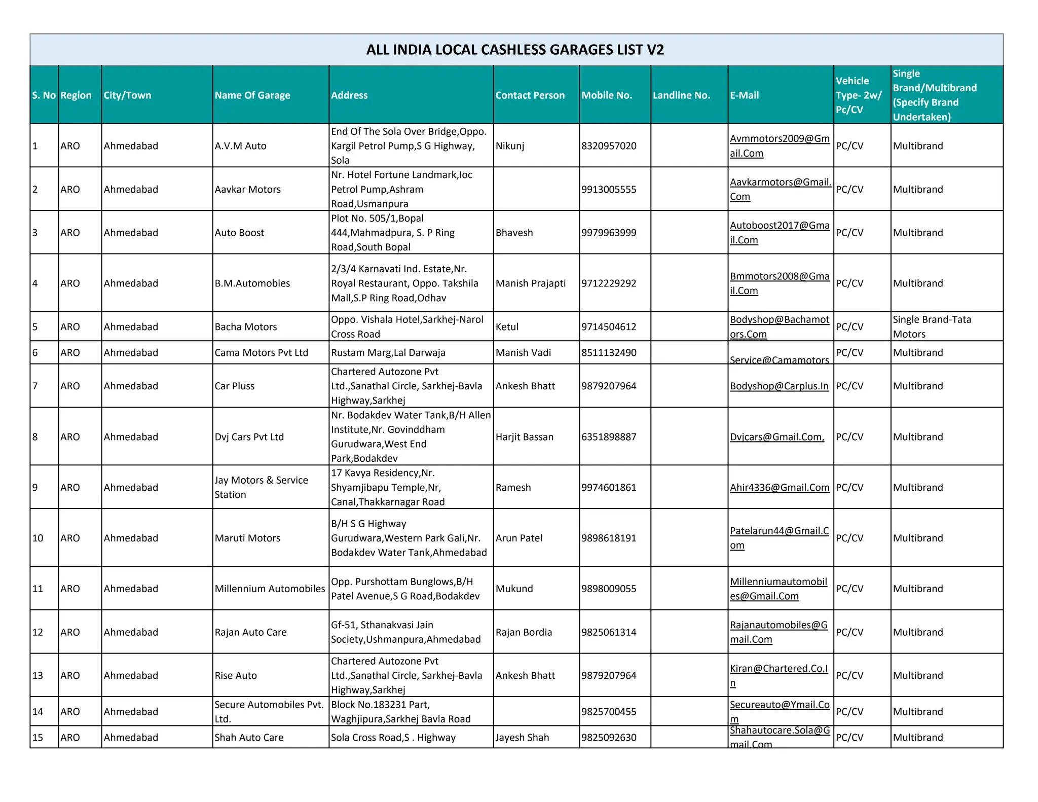 local_cashless_garages_version2 exhaustive list.pdf